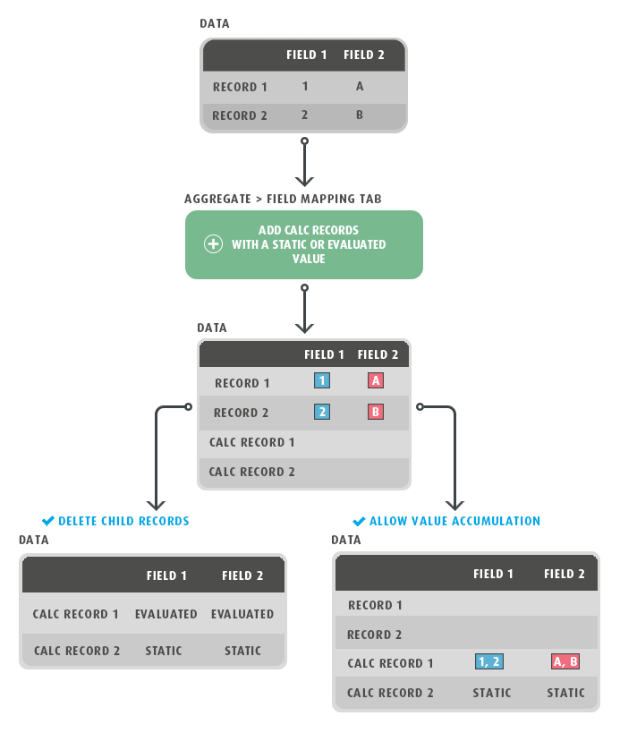 Aggregate transform | IMan User Guide | Realisable