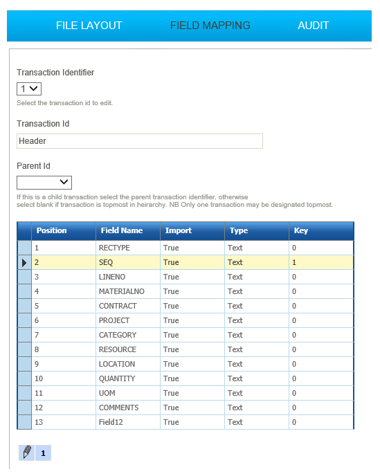 Hierarchical data | Homework | Realisable