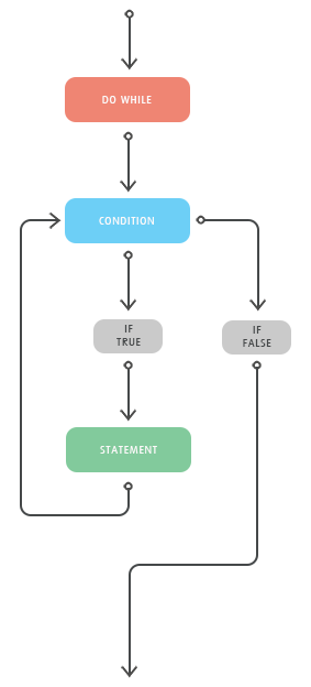 Loops | IMan User Guide | Realisable