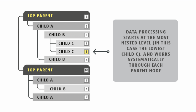 Data processing | IMan User Guide | Realisable