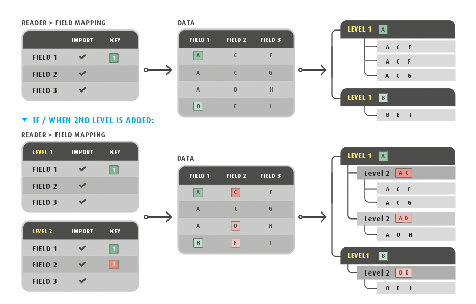 Hierarchical data | IMan User Guide | Realisable